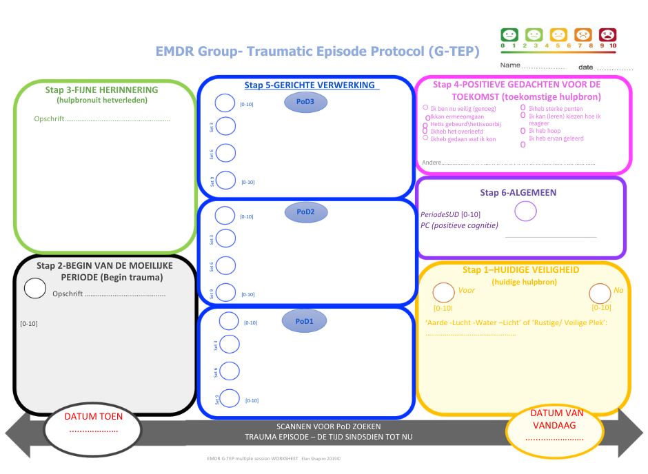 G-TEP EMDR - wat is dat